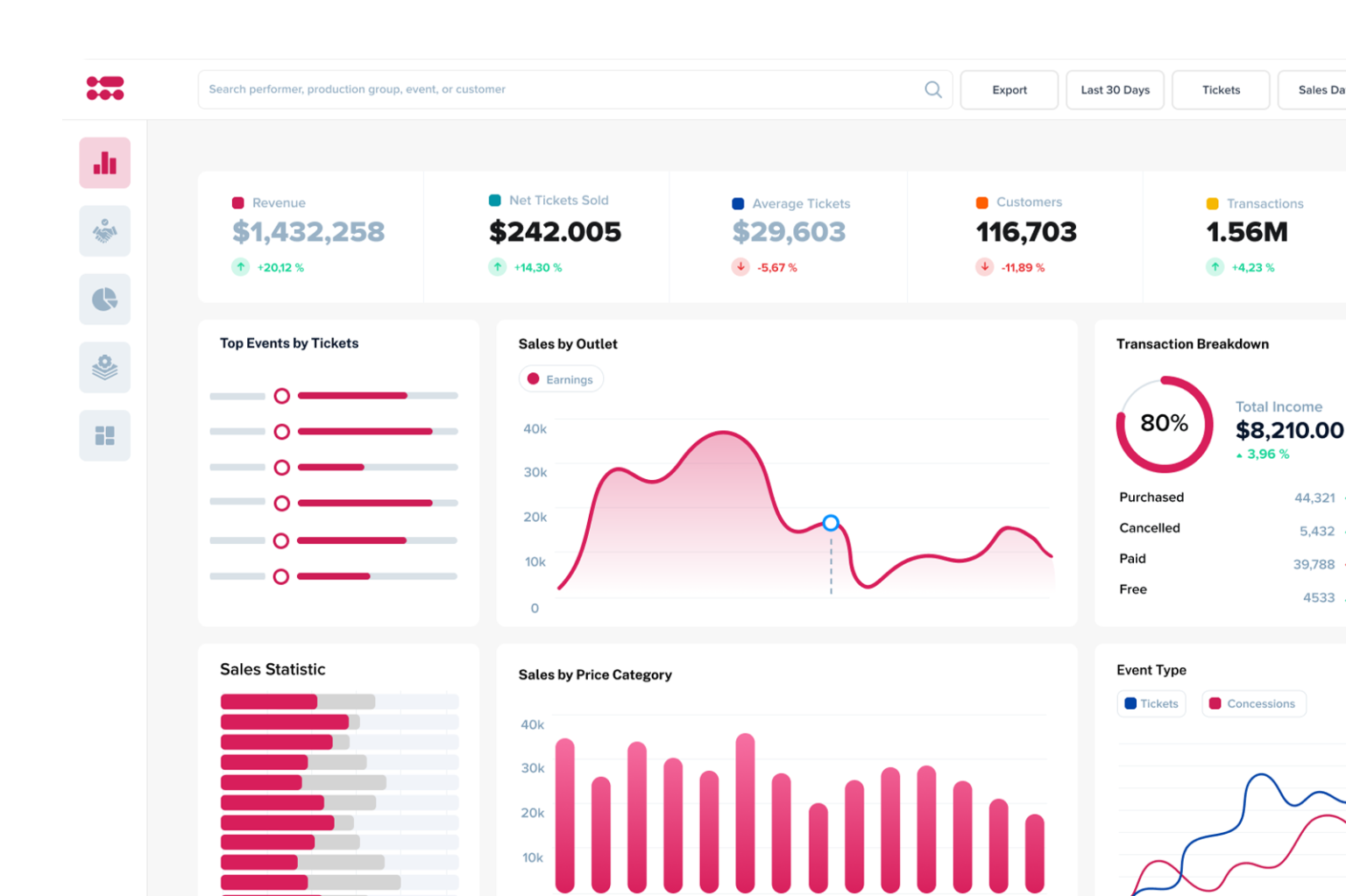 Activity Stream - Connected Marketing for Live Entertainment