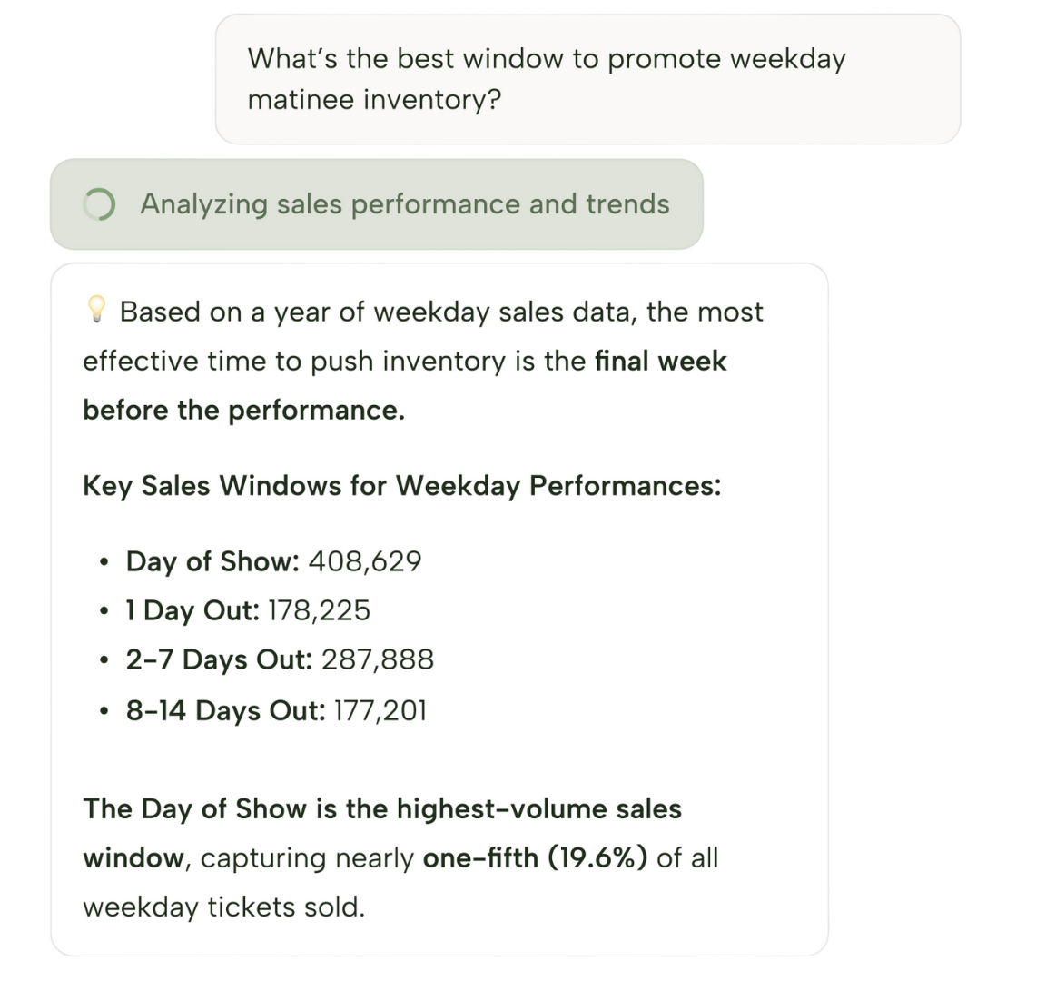 AI Agent - Activity Stream